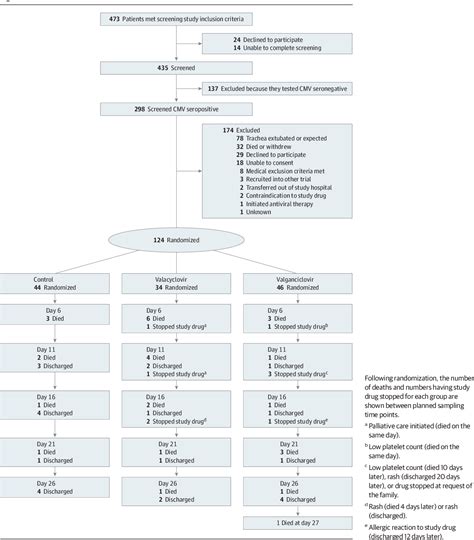 Valganciclovir Hydrochloride Semantic Scholar