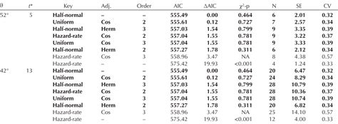 A Field Test Of Unconventional Camera Trap Distance Sampling To Estimate Abundance Of Marmot
