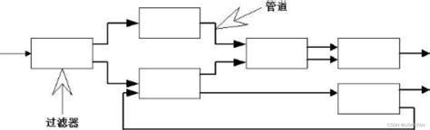 高级软件工程学习总结 高级软件工程课程学习报告 csdn博客