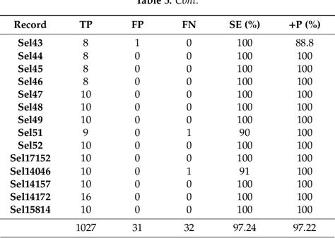 table 5 from p wave detection using a fully convolutional neural