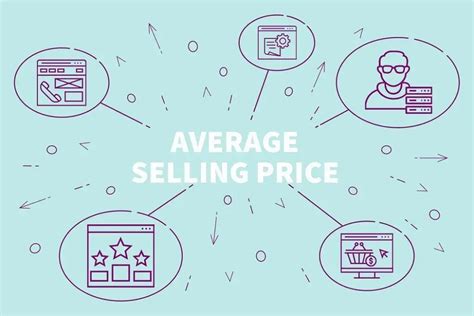 Average Selling Price What Is The Average Selling Price