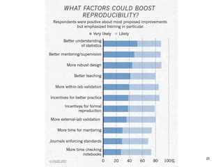 Reproducibility In Machine Learning PPT