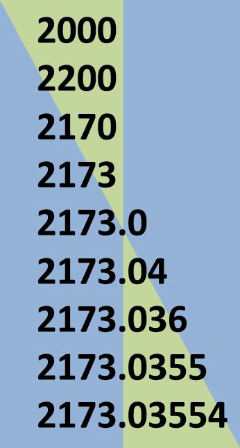 number precision