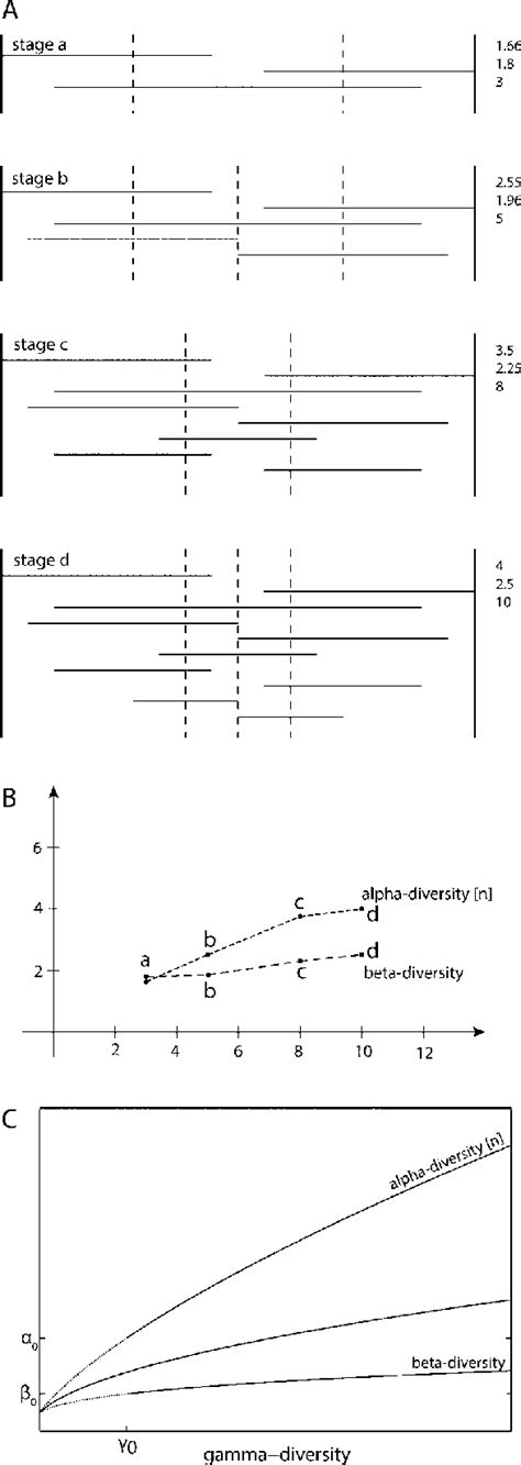 Diversity Partitioning In Systems That Are Controlled By Positive