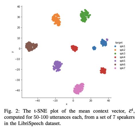 Leap Lab Iisc Posted On Linkedin
