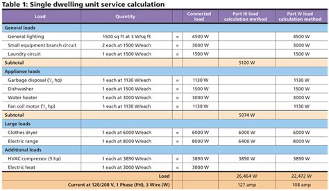 Nec Load Calculations Examples