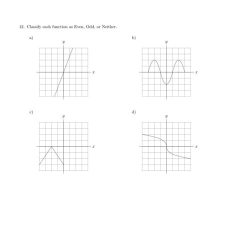 Solved Classify Each Function As Even Odd Or Neither Chegg