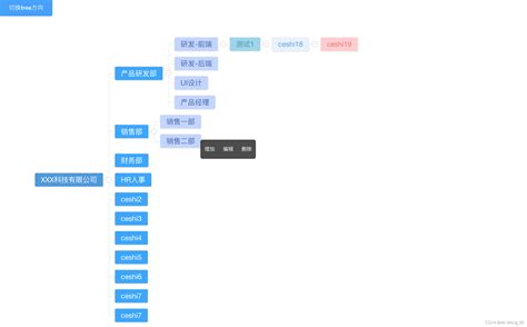 Vue实现可新增、编辑、删除、拖拽、缩放、纵横的树形tree结构vue思维导图插件可新增删除拖拽 Csdn博客