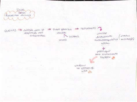 CASO CLINICO Saúde da Mulher Saúde da Mulher