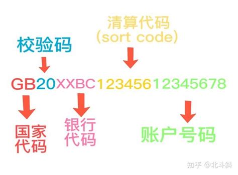 这些跨境汇款常识你知道吗？关于iban swfit code sort code aba最全科普！ 知乎