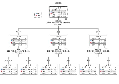 ibm spss decision trees 決定木分析 statsguild inc