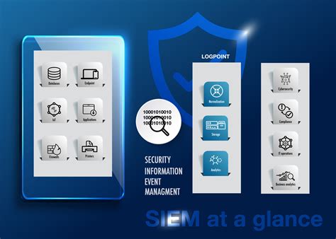 Siem Security Information And Event Management Concept With Icon Or Text And Team People Modern