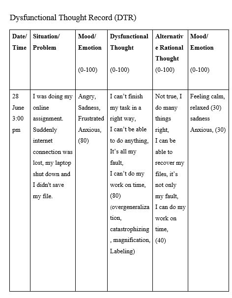 Dysfunctional Thought Record By Amber Adeeb Medium