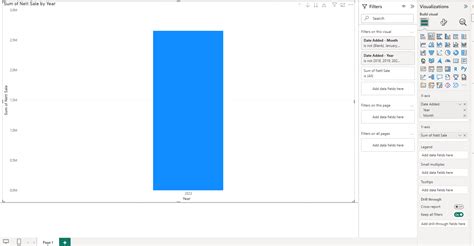 Data Visualisation Issue Microsoft Fabric Community