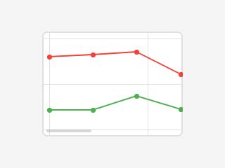 App Library LVGL Docs Widgets Chart Lv Chart Robot Jp Wiki