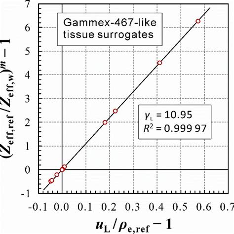 Pdf A Simple Formulation For Deriving Effective Atomic Numbers Via Electron Density
