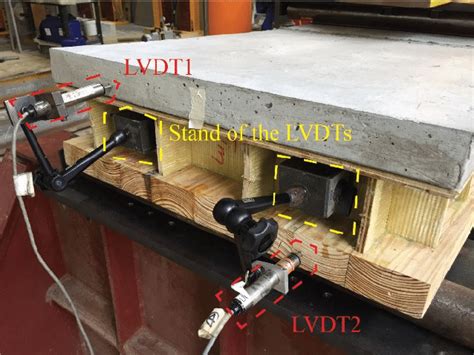 B 1 Details Of The Lvdt Instrumentation Download Scientific Diagram