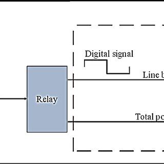 The Proposed Detection Scheme Download Scientific Diagram