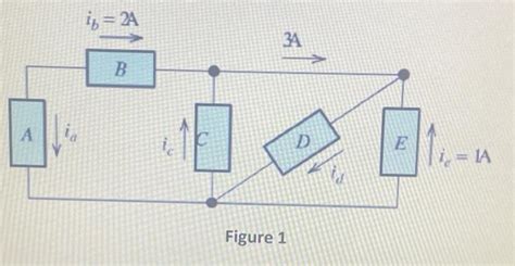 Solved Use KCL To Find The Values Of Current Ia And Id For Chegg Com