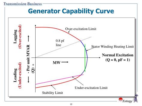 PPT Voltage Stability And Reactive Power Planning PowerPoint Presentation ID