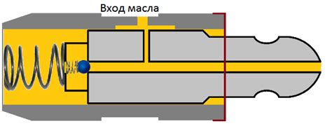 Стучат гидрокомпенсаторы на холодную, на горячую - что делать?