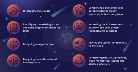Cloud Migration Checklist What To Do And Why To Do It IT Svit