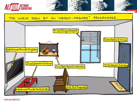 domain driven design introduction pptx