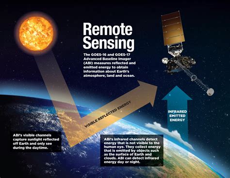 Transforming Energy Into Imagery How Satellite Data Becomes Stunning