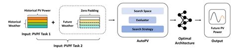 Solarsam Building Scale Photovoltaic Potential Assessment Based On