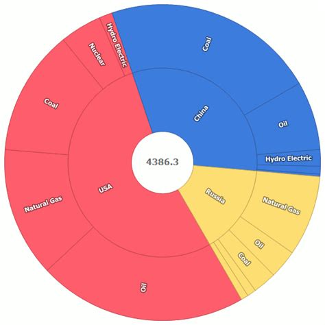 Provide Data Winforms Controls Devexpress Documentation