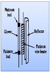 IR SPECTROSCOPY PharmaTutor