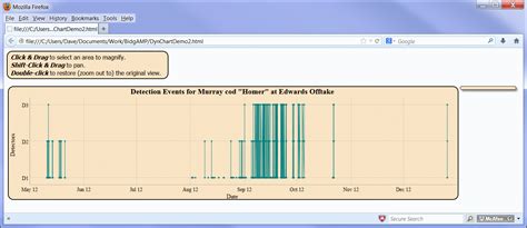 dygraphs can t resolve graphs with null values in ie and chrome stack overflow