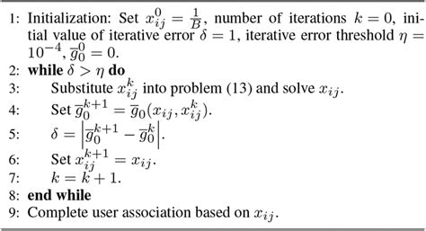 Algorithm 3 Solution For Optimisation Problem 9 Download