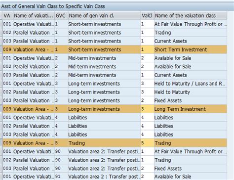 Solved FTR CREATE Creation Of Deposit SAP Community
