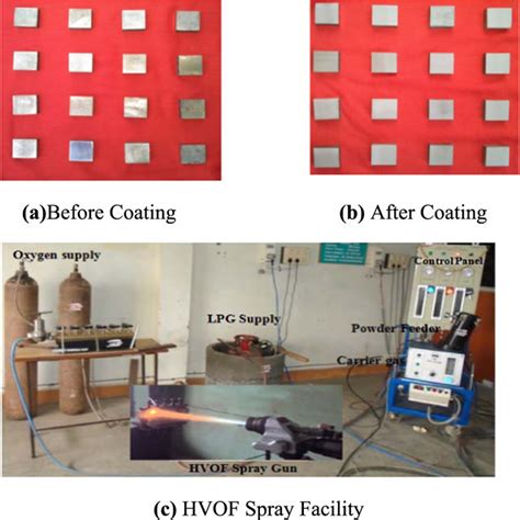 X Ray Diffraction Patterns Of The Spray Powder A And The As Sprayed