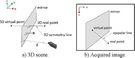 Figure From SINGLE IMAGE LASER TRIANGULATION SYSTEM FOR EXTERNAL INSPECTION OF