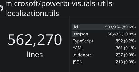 microsoft powerbi visuals utils localizationutils ghloc