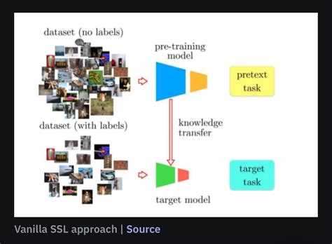 Knn Based Money Laundering Detection System By Msc André Monteiro Medium