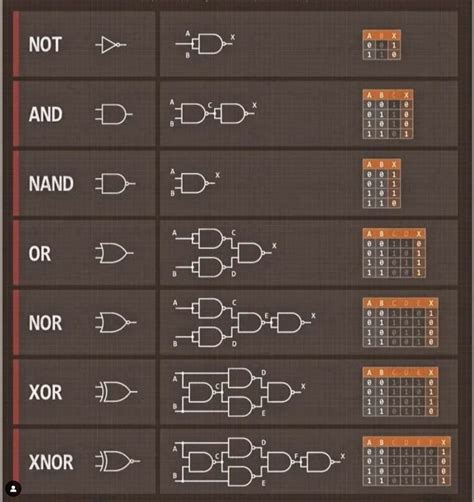 Digital Logic Gates Digital Logic Circuits Defination Application