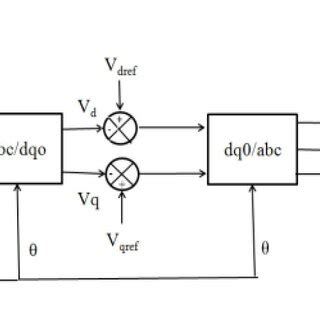 PWM Switching Algorithm Download Scientific Diagram