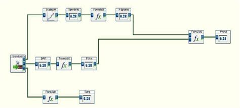 Illustration Of Dasylab Setup Download Scientific Diagram