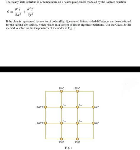 Solved Write The Matlab Code Subject Applied Computational Methods