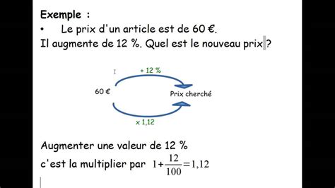 Coefficient Multiplicateur En Pourcentage Coefficient Multiplicateur