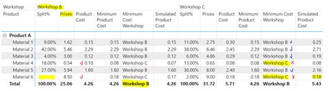 Solved Dax Return A Result Based On The Result Of A Min Microsoft Fabric Community