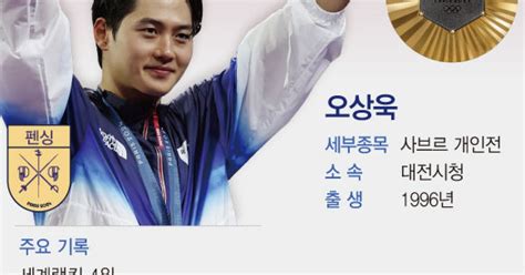 [그래픽] 2024 파리올림픽 메달리스트 펜싱 오상욱