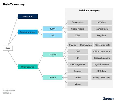 Gartner Llm Report Rag Tips For Grounding Llms With Enterprise Data