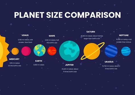 The Planets Size Comparison