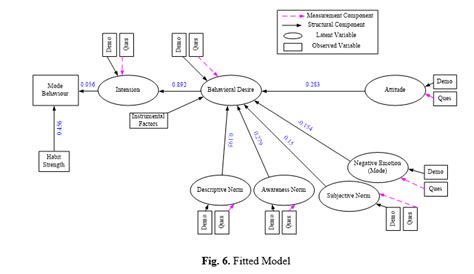 Structural Equation Modeling Using Stata Pdf Tessshebaylo