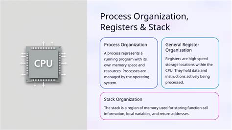exploring computer architecture a deep dive pptx