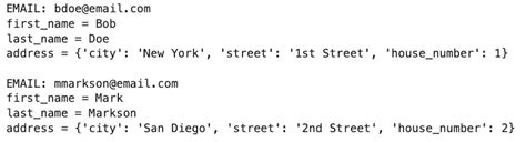 Nested Dictionary Python A Complete Guide To Python Nested